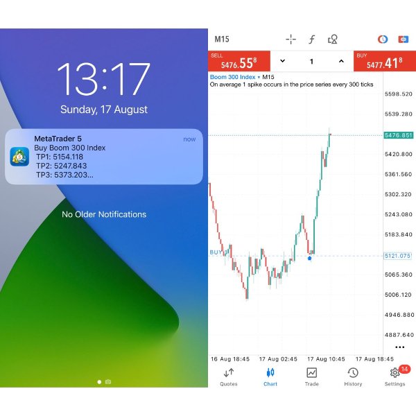 Golden Boom and Crash Spike Detector MT5 | Buy Trading Indicator for MetaTrader 5
