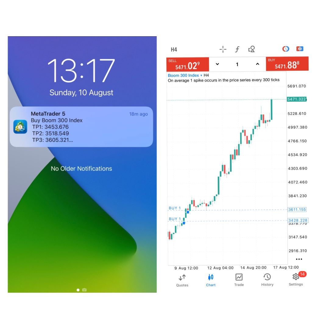 Golden Boom and Crash Spike Detector MT5 | Buy Trading Indicator for MetaTrader 5
