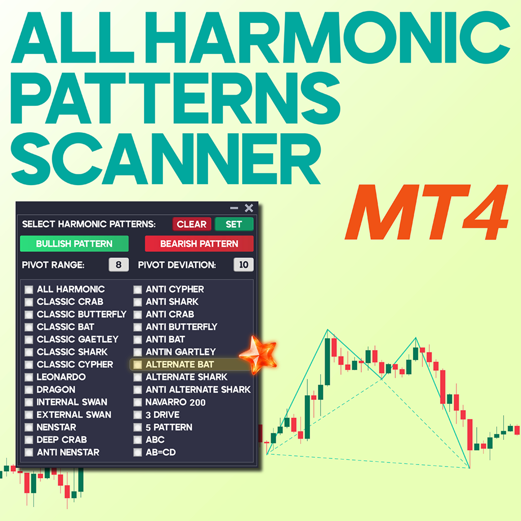 All Harmonic Patterns Scanner MT4 | 购买 交易工具 用于 MetaTrader 4