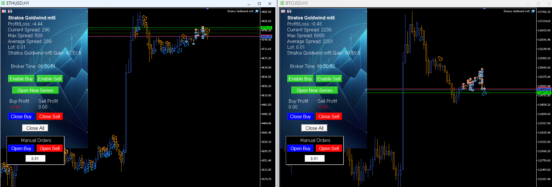 Comments | Stratos Goldwind mt5 | Free Download Trading Robot (Expert Advisor) for MetaTrader 5