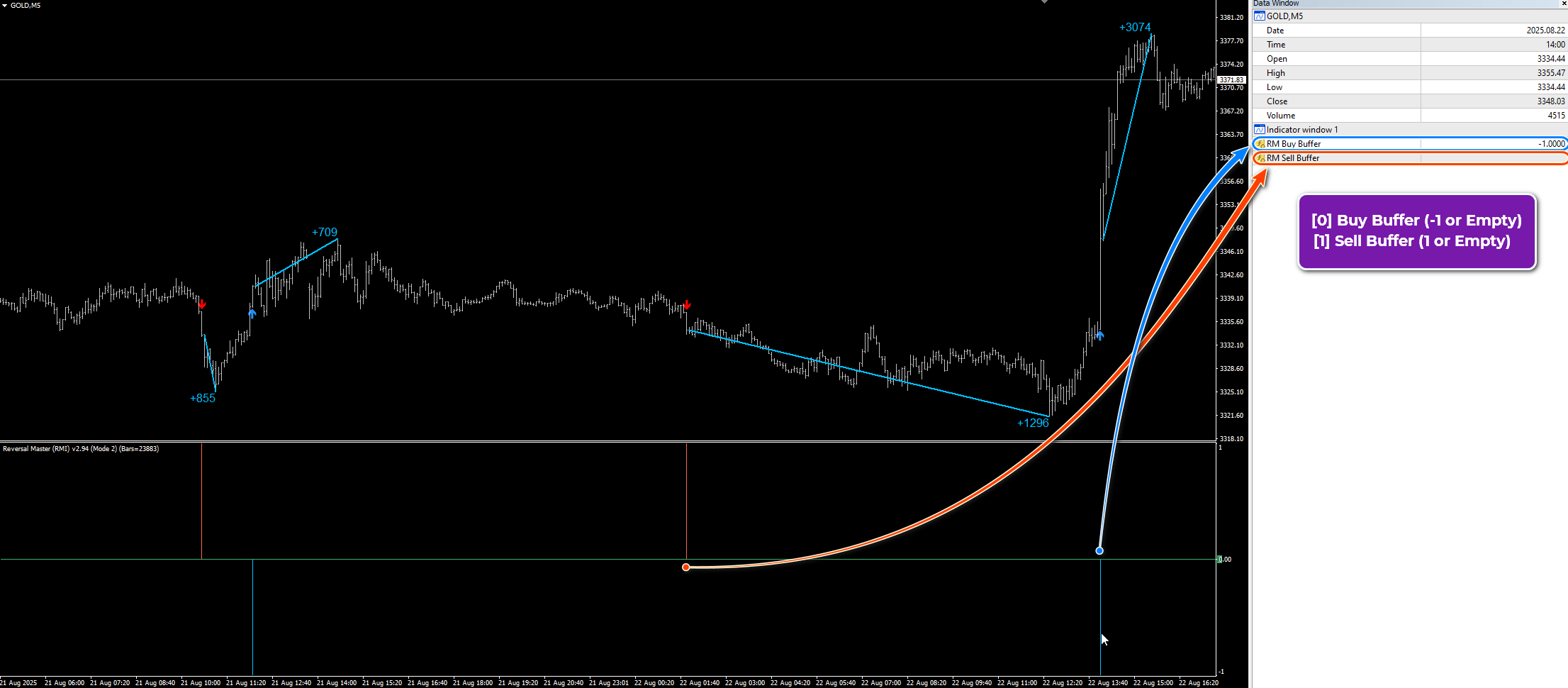 Comments | Reversal Master | Buy Trading Indicator for MetaTrader 4