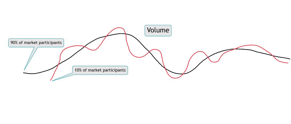 Volume Difference | Buy Trading Indicator for MetaTrader 5