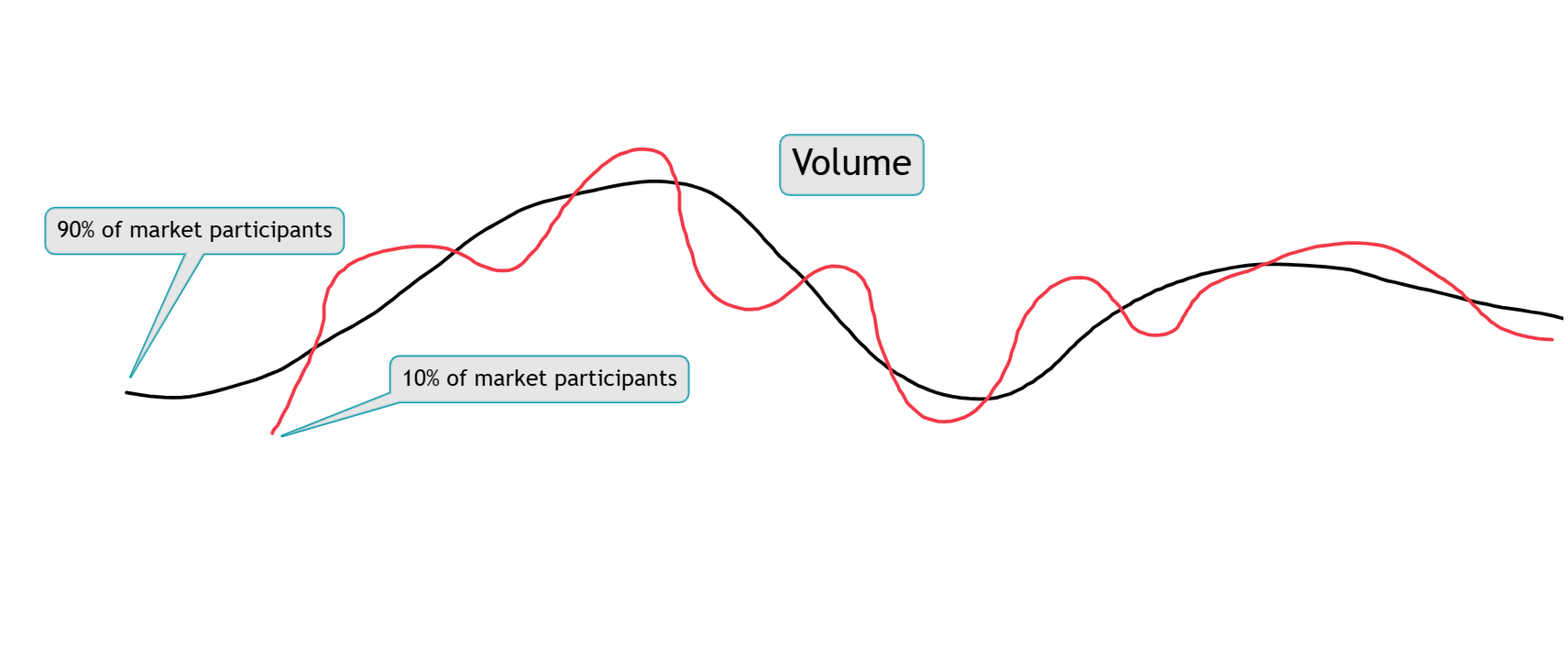Volume Difference | Buy Trading Indicator for MetaTrader 5