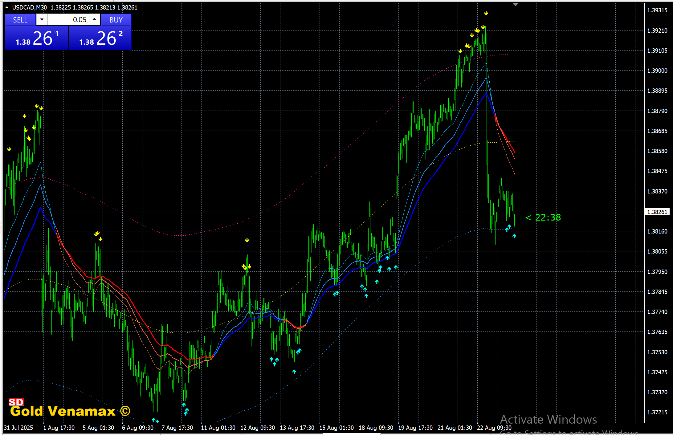 Comments | Gold Venamax MT4 | Buy Trading Indicator for MetaTrader 4