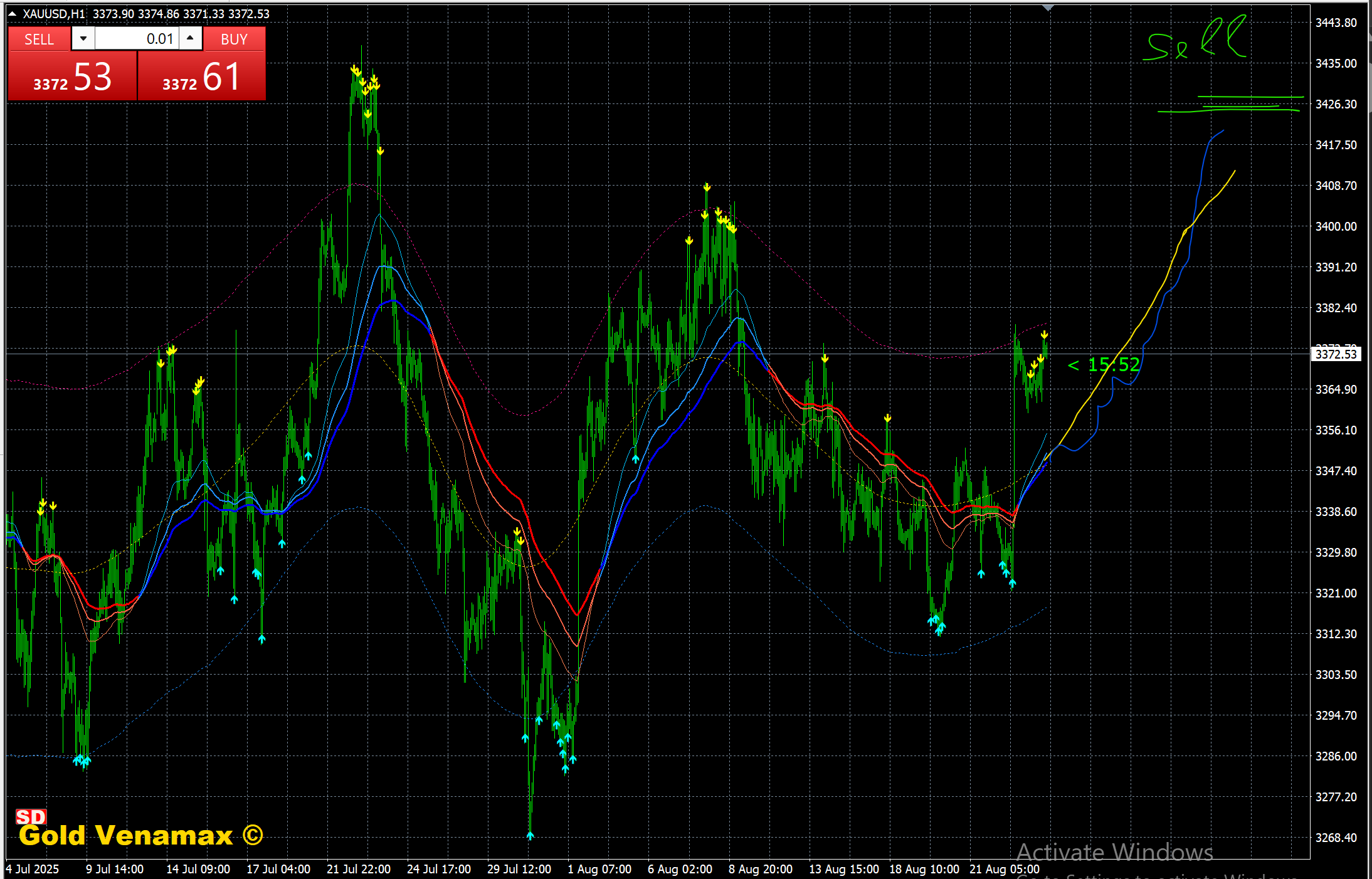 Comments | Gold Venamax MT4 | Buy Trading Indicator for MetaTrader 4