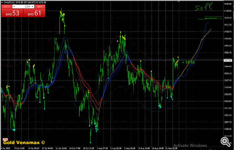 Comments | Gold Venamax MT4 | Buy Trading Indicator for MetaTrader 4