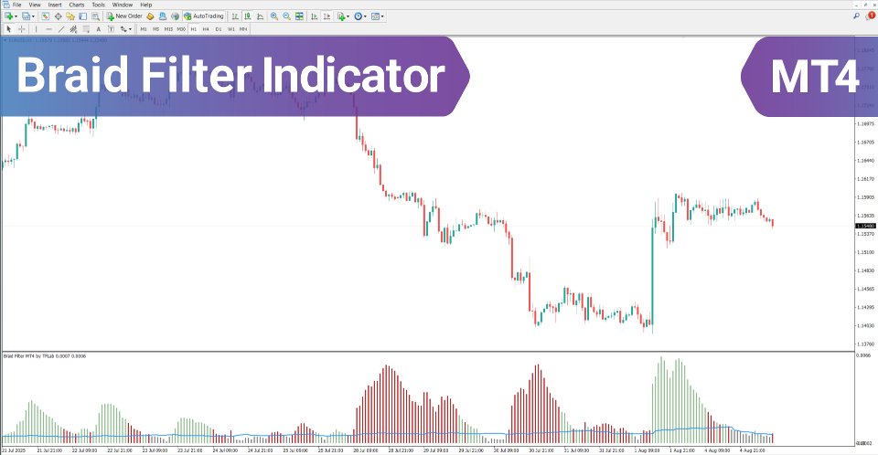 Braid Filter Indicator MT4 | Free Download Trading Indicator for ...