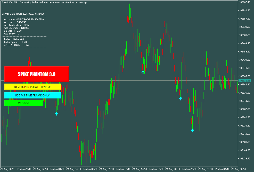 Spike Phantom | Buy Trading Indicator for MetaTrader 5
