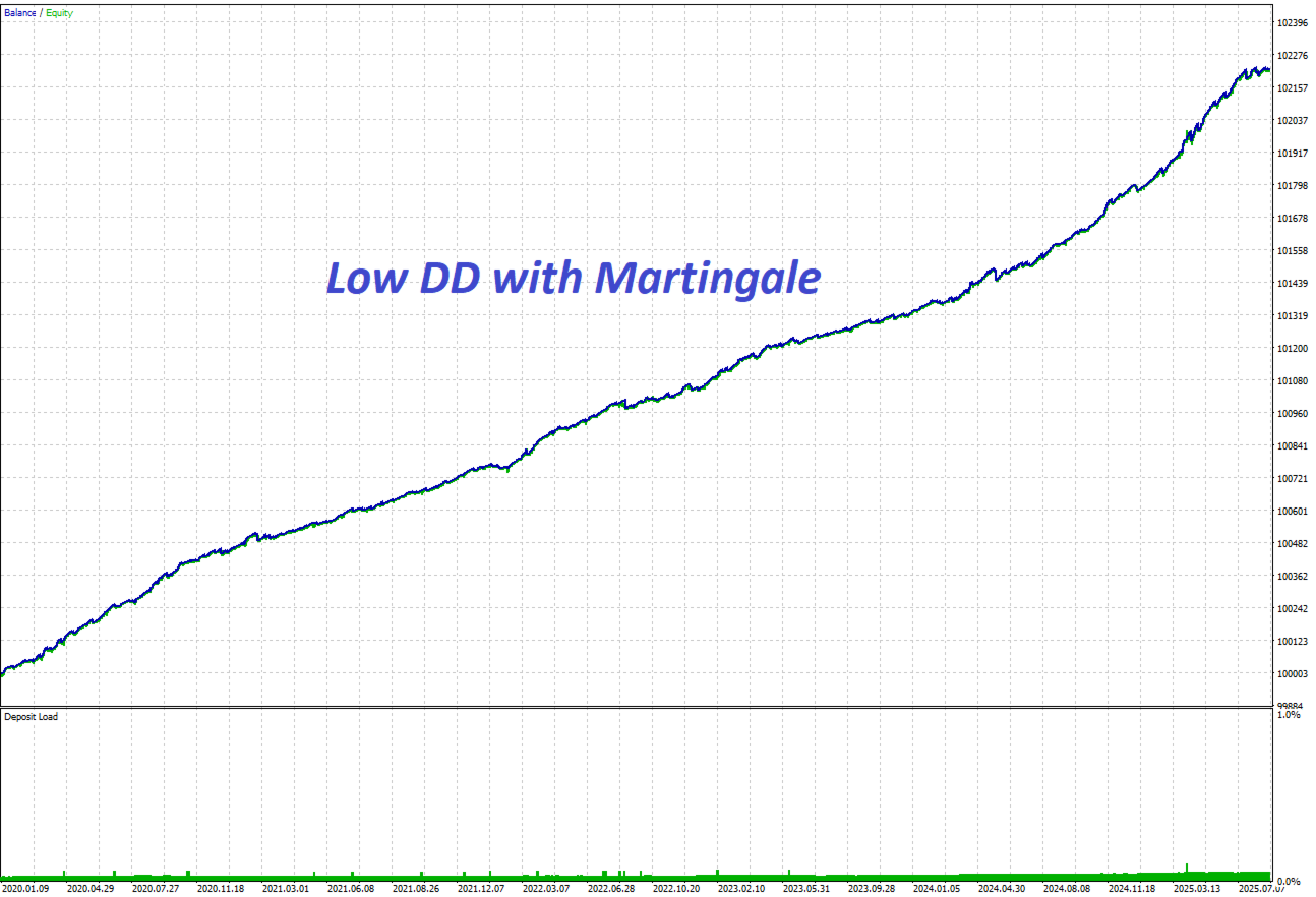 自動売買ロボット(エキスパートアドバイザー) | Orven 購入