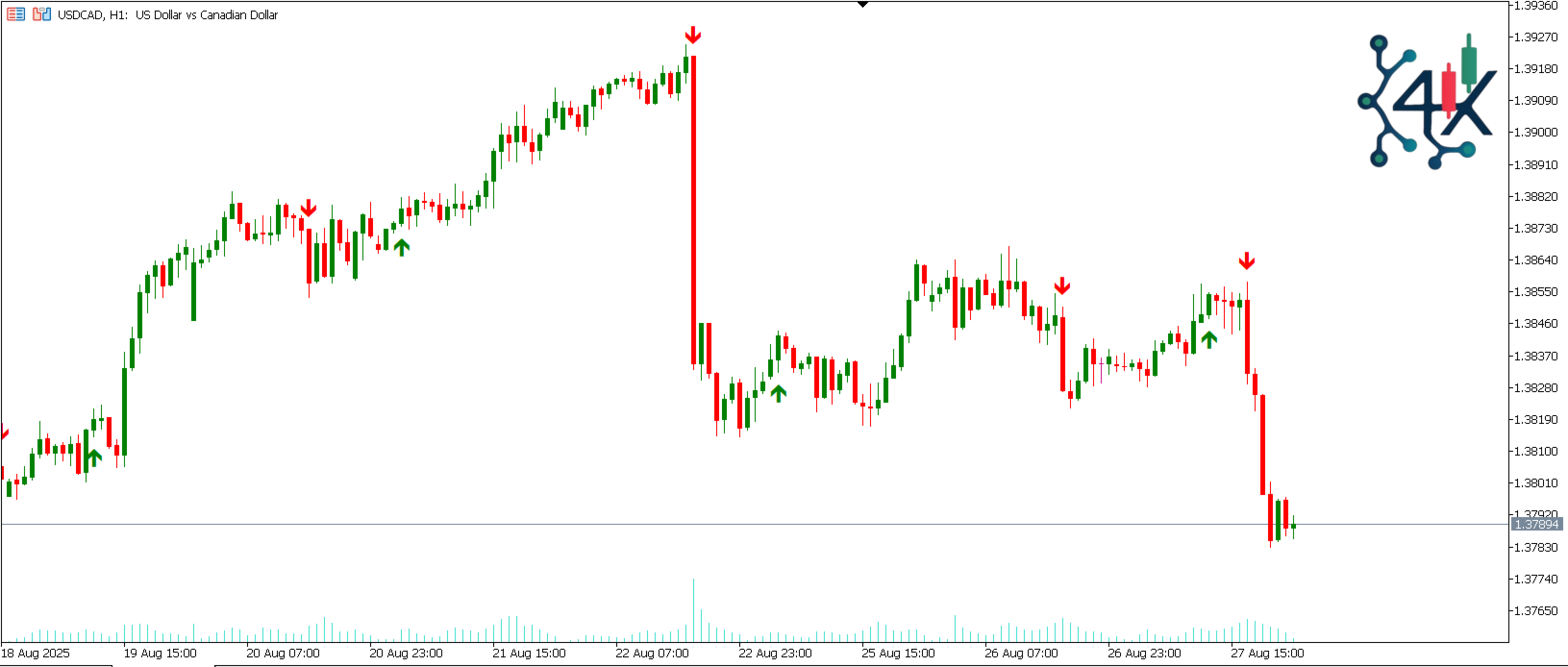 UT bot alert | Buy Trading Indicator for MetaTrader 5