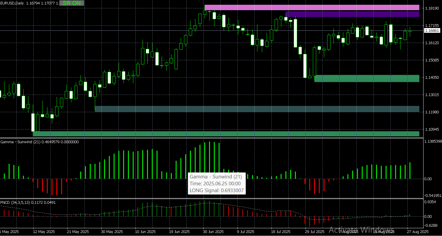 Solarwind No Repaint mt5 | Buy Trading Indicator for MetaTrader 5