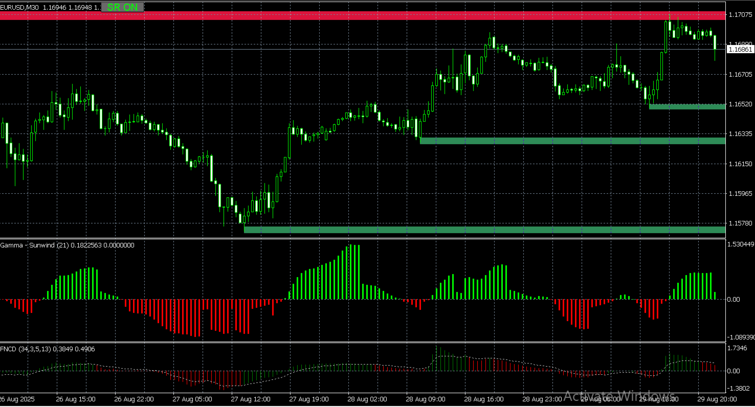 Solarwind No Repaint mt5 | Free Download Trading Indicator for MetaTrader 5