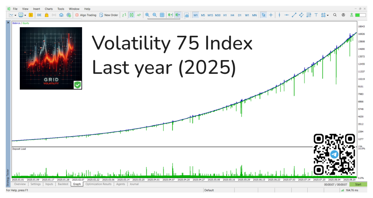 Grid Volatility | Buy Trading Robot (Expert Advisor) for MetaTrader 5