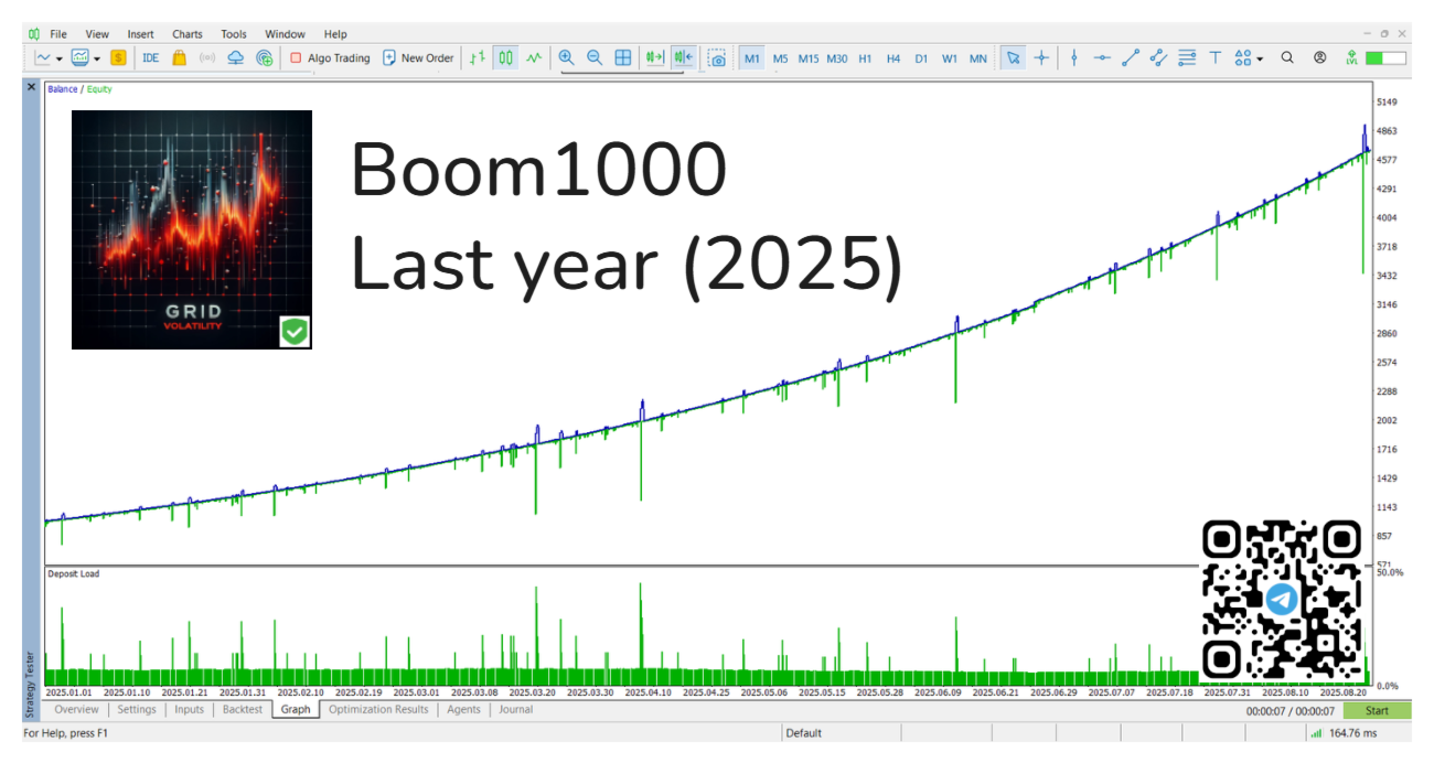 Grid Volatility | Buy Trading Robot (Expert Advisor) for MetaTrader 5