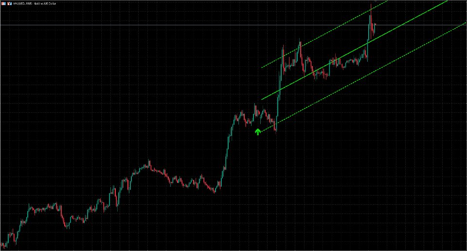 Best Linear Regression Trending | Free Download Trading Indicator for MetaTrader 5