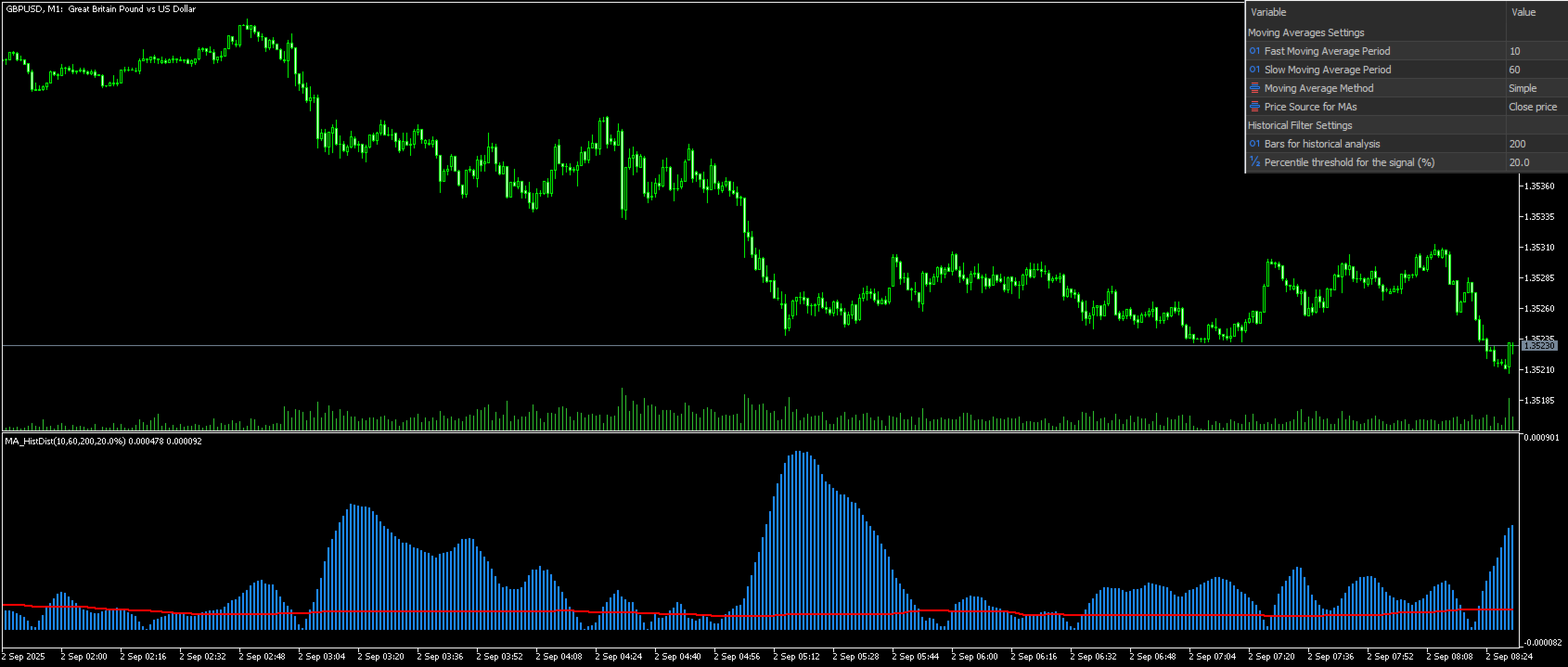 MA Percentile Bands | Buy Trading Indicator for MetaTrader 5