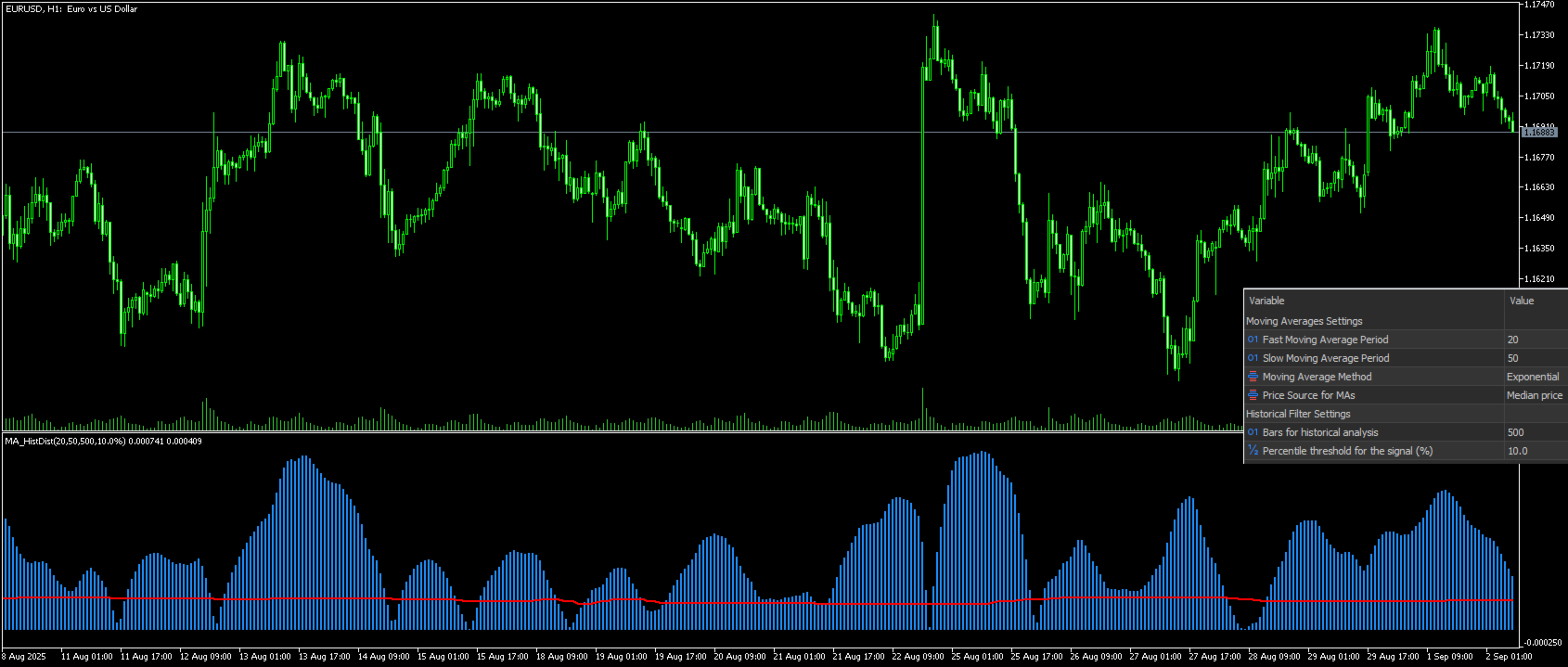 MA Percentile Bands | Buy Trading Indicator for MetaTrader 5