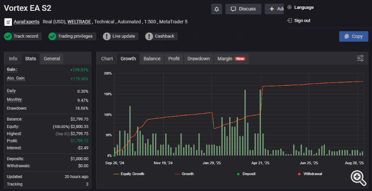 Comments | Vortex Gold MT4 | Buy Trading Robot (Expert Advisor) for ...