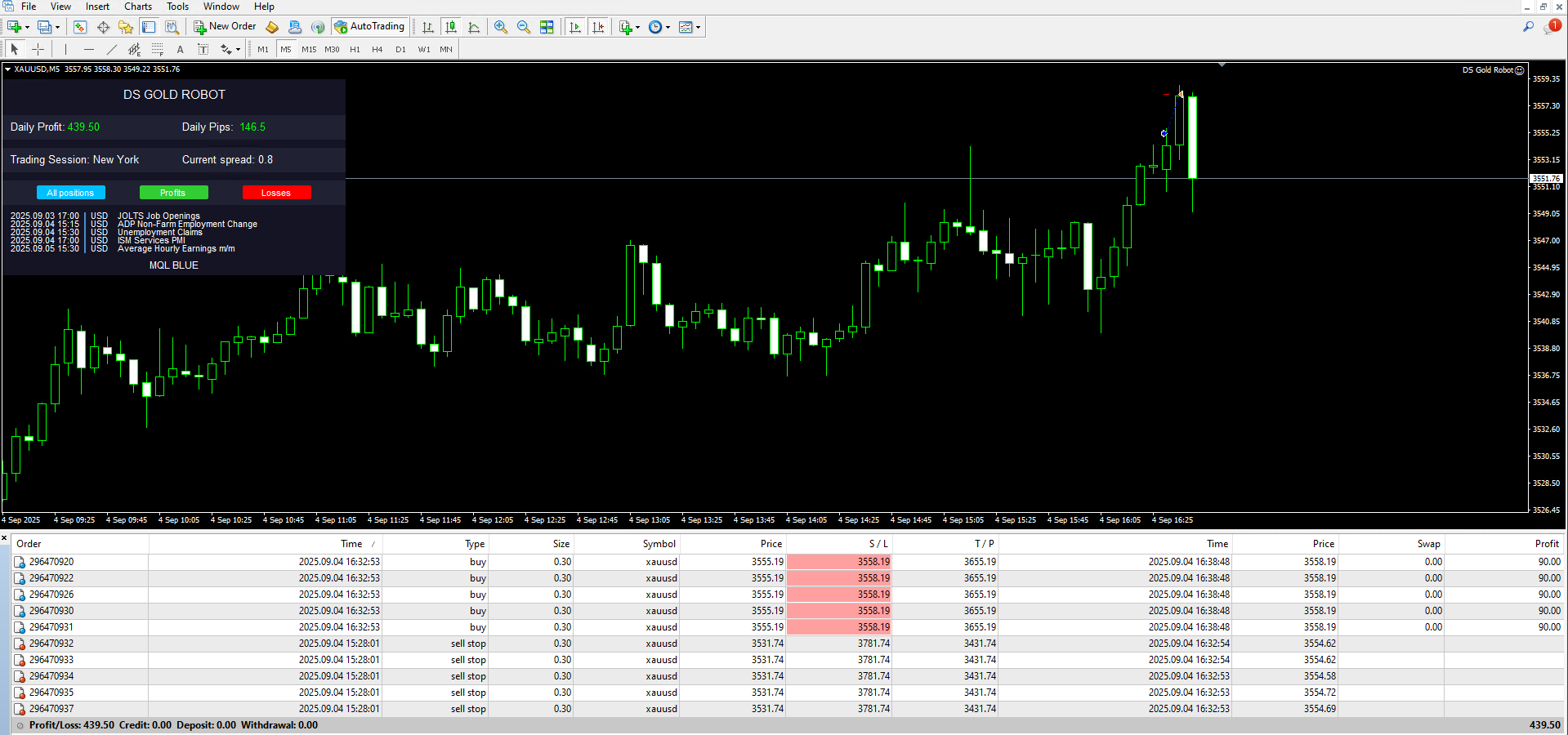 Comments | DS Gold Robot MT4 | Buy Trading Robot (Expert Advisor) for ...