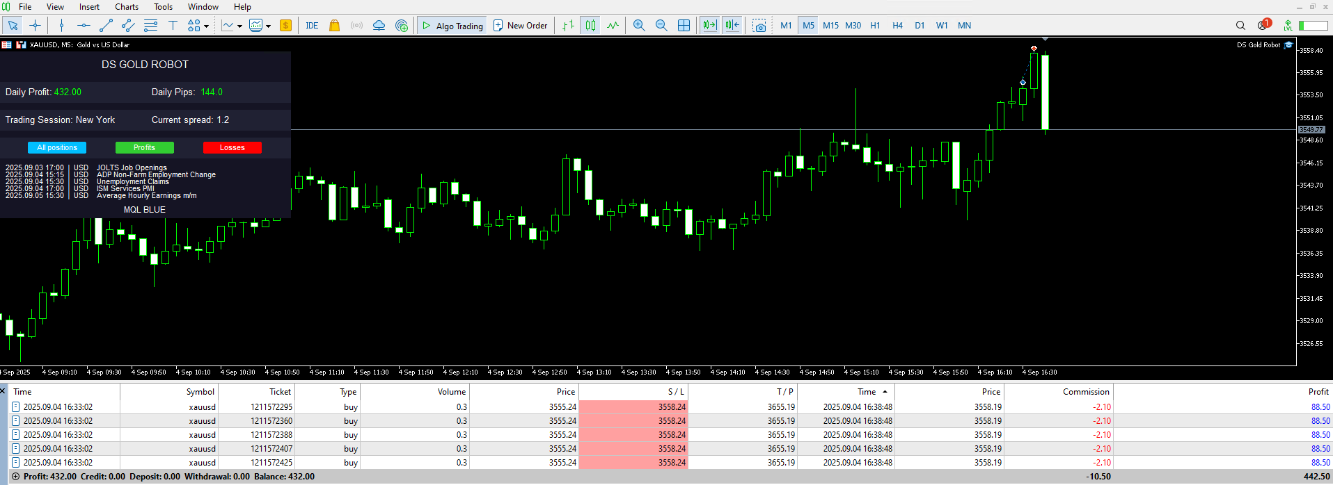 Comments | DS Gold Robot MT5 | Buy Trading Robot (Expert Advisor) for ...