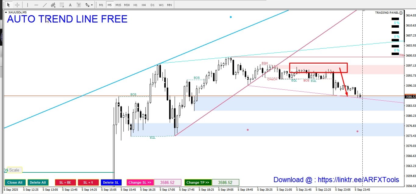 Auto Trend Line MTF | Free Download Trading Indicator for MetaTrader 4