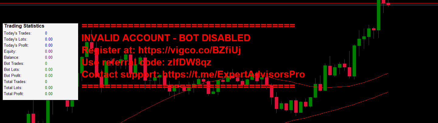 Comments | Moving Average Basic Cross | Free Download Trading Robot ...