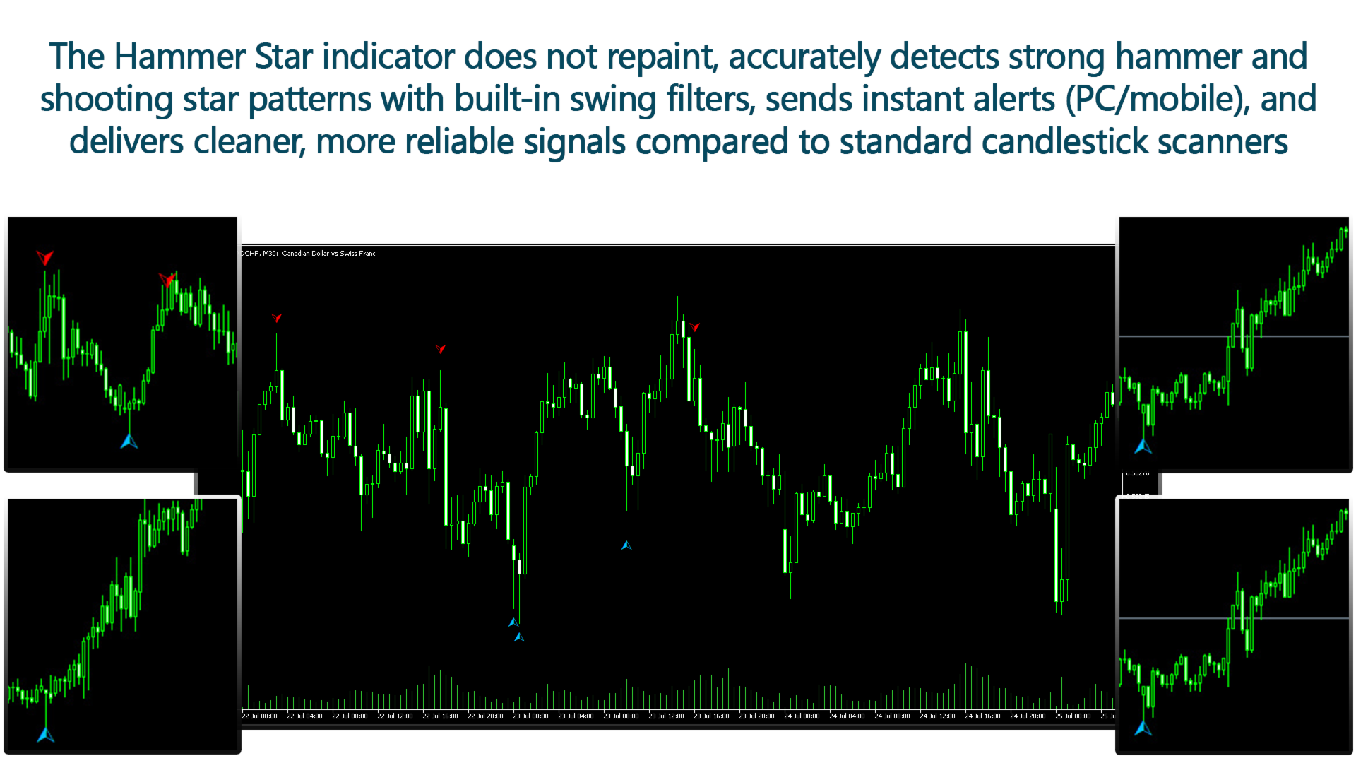 Hammer Star | Buy Trading Indicator for MetaTrader 5