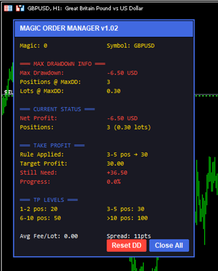 Magic Order Manager EA | Free Download Trading Utility for MetaTrader 5