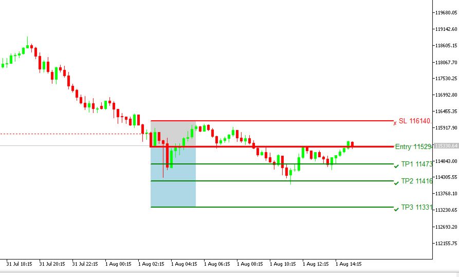 Market Structure Signal | Buy Trading Indicator for MetaTrader 5