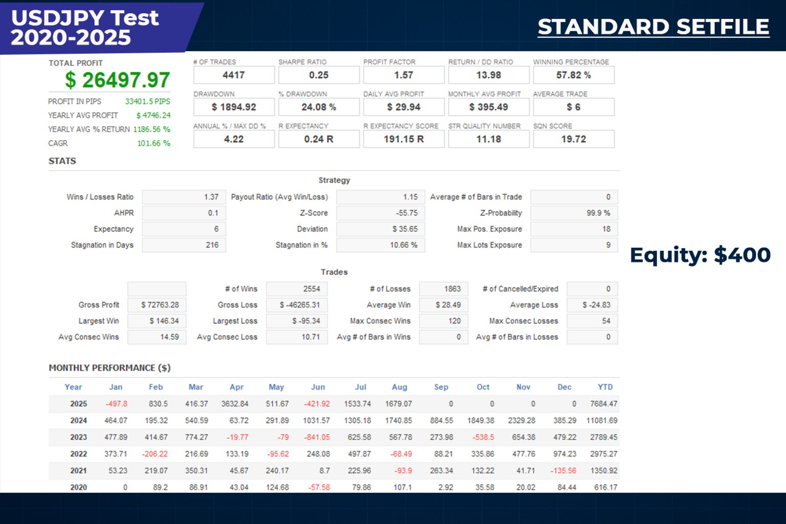 Code Blue MT5 | Buy Trading Robot (Expert Advisor) for MetaTrader 5