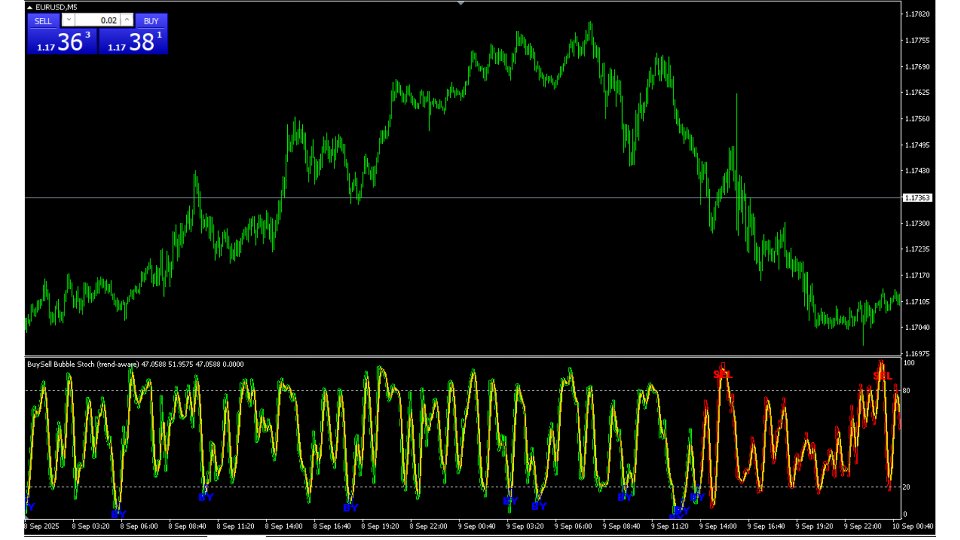 Pine script scalping indicator | Buy Trading Indicator for MetaTrader 4