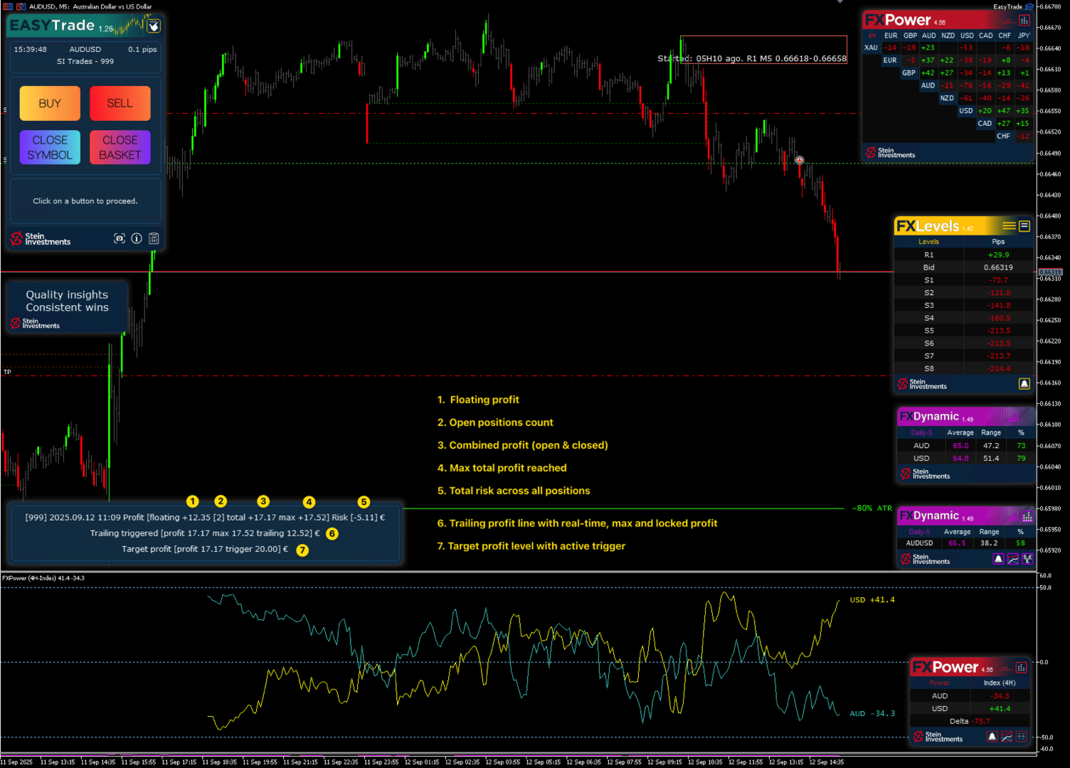 EasyTrade MT5 | Buy Trading Utility for MetaTrader 5