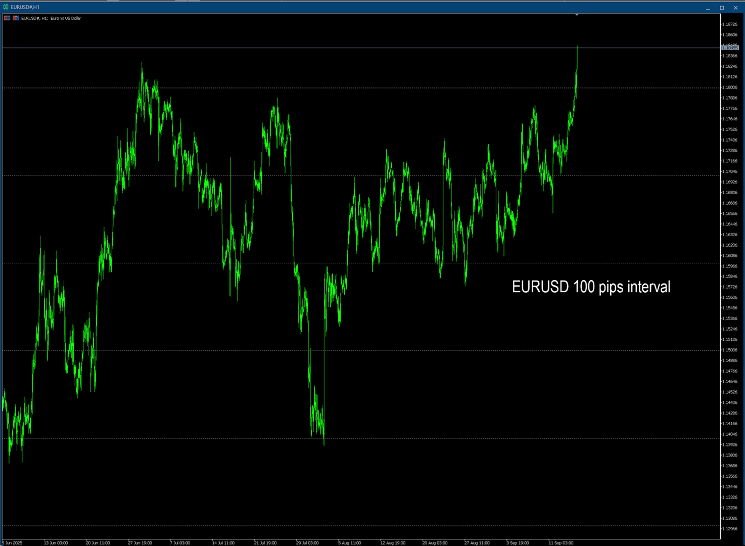 Horizontal Grid | Buy Trading Indicator for MetaTrader 5