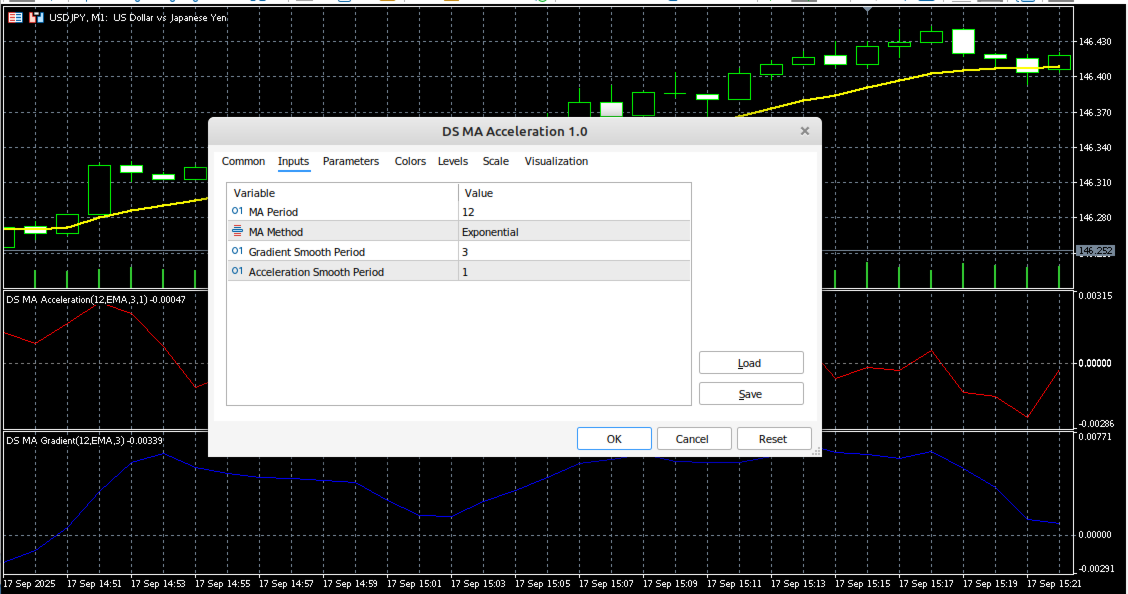 DS Moving Average Acceleration | Buy Trading Indicator for MetaTrader 5
