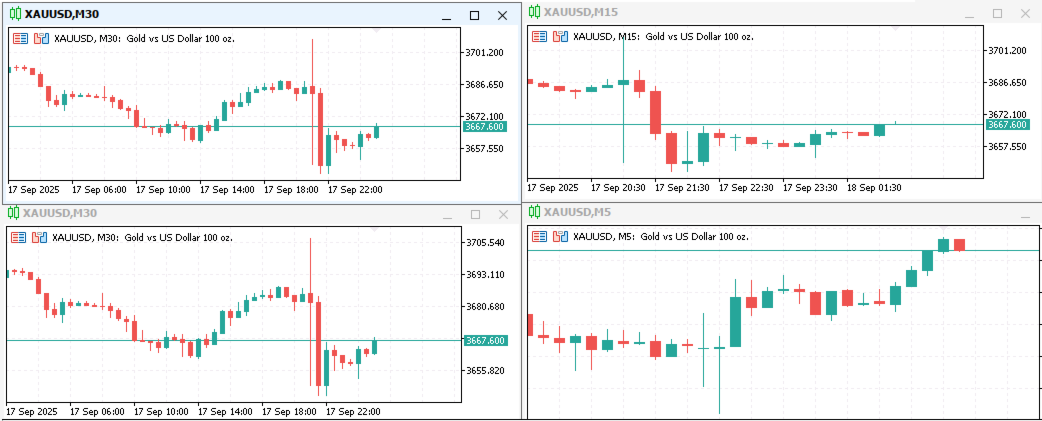 GIT Chart SYNC | Free Download Trading Indicator for MetaTrader 5