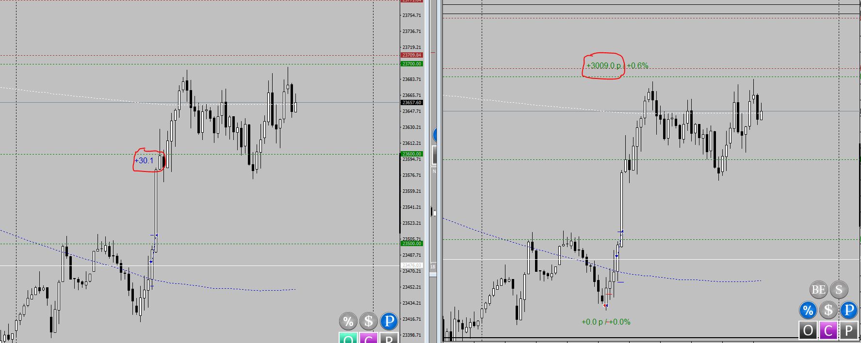 Comments | Orders Indicator | Buy Trading Indicator for MetaTrader 4