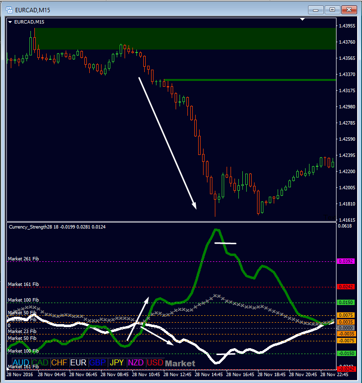 Comments | Advanced Currency Strength28 Indicator | Buy Trading ...