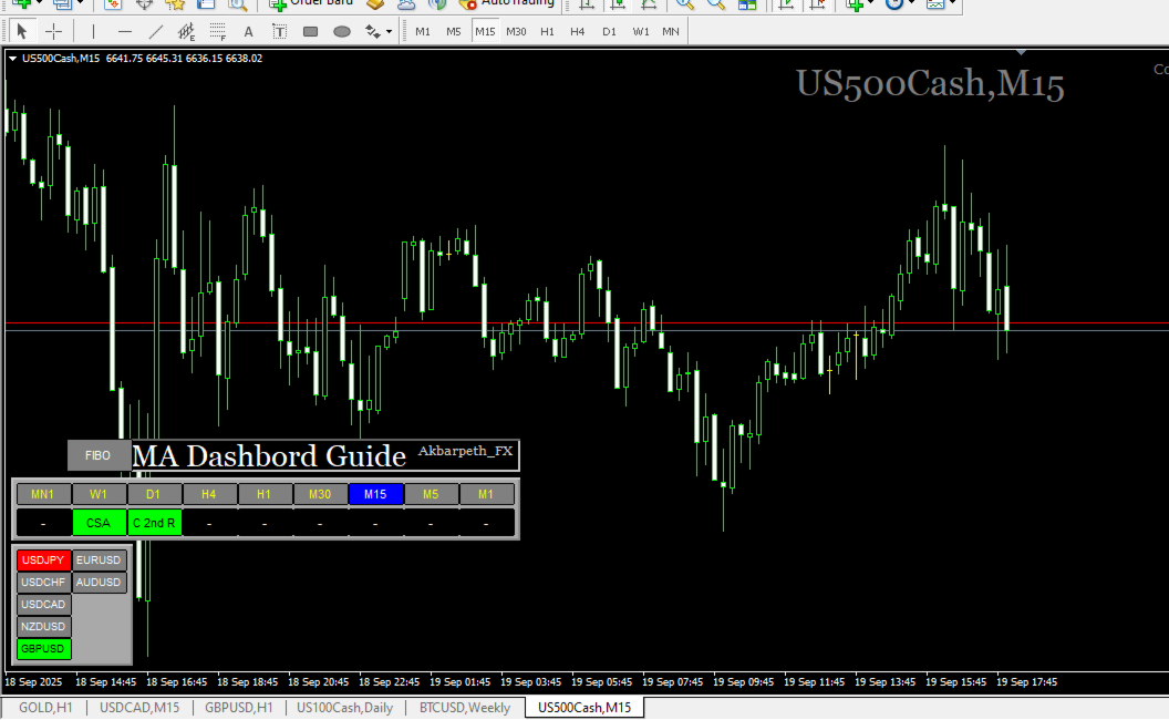 BBMA Dashbor Guide | 购买 技术指标 用于 MetaTrader 4