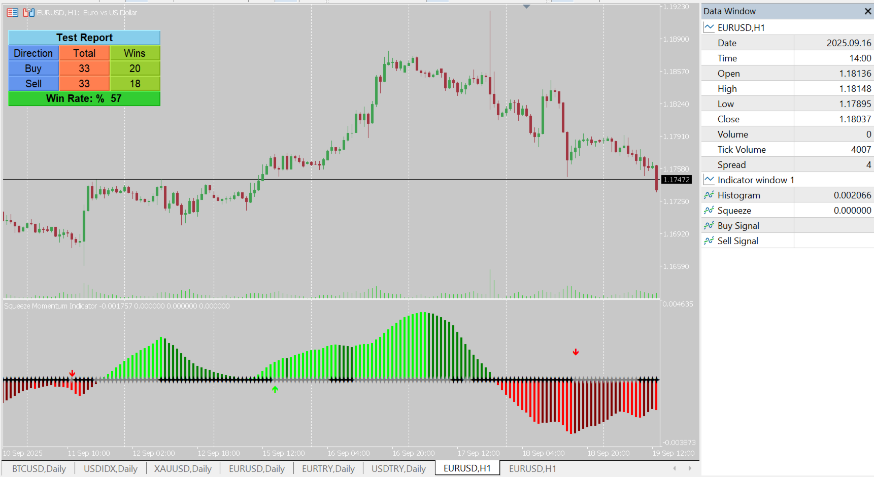 Squeeze momentum Indicator for MT5 | Buy Trading Indicator for MetaTrader 5