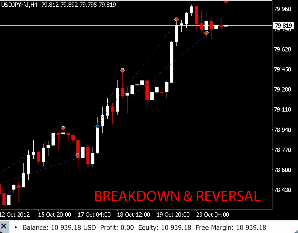 Samurai WIN | Buy Trading Robot (Expert Advisor) for MetaTrader 5