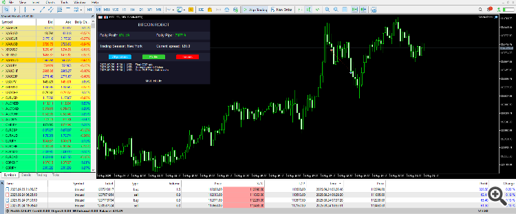 Comments | Bitcoin Robot MT5 | Buy Trading Robot (Expert Advisor) for ...