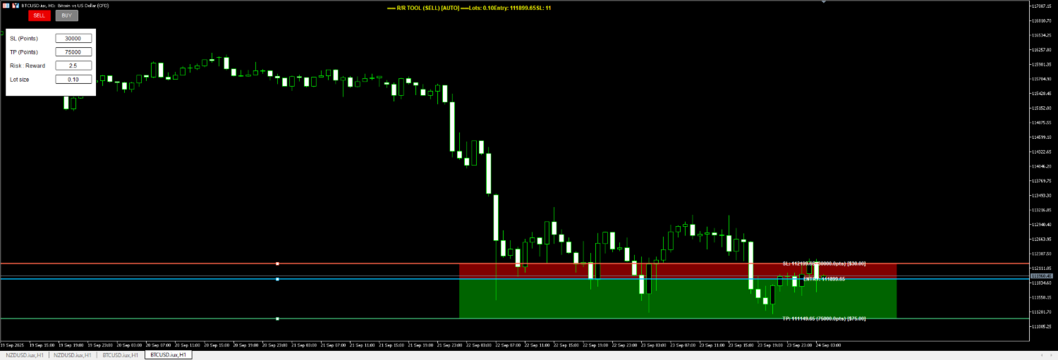 SL TP Entry tooling | Free Download Trading Utility for MetaTrader 5