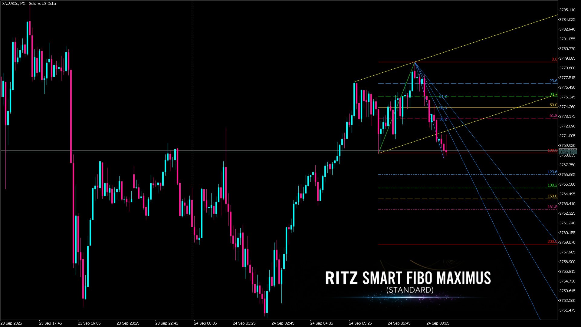 Smart Fibonacci Maximus | Free Download Trading Indicator for MetaTrader 5