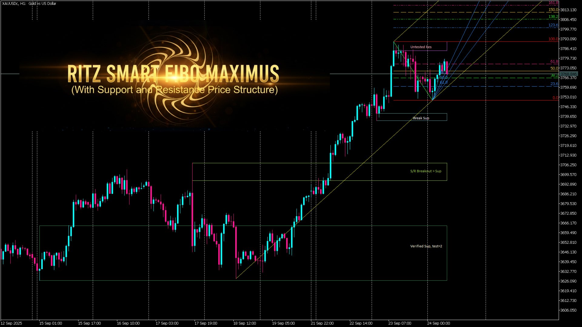 Smart Fibonacci Maximus | Free Download Trading Indicator for MetaTrader 5