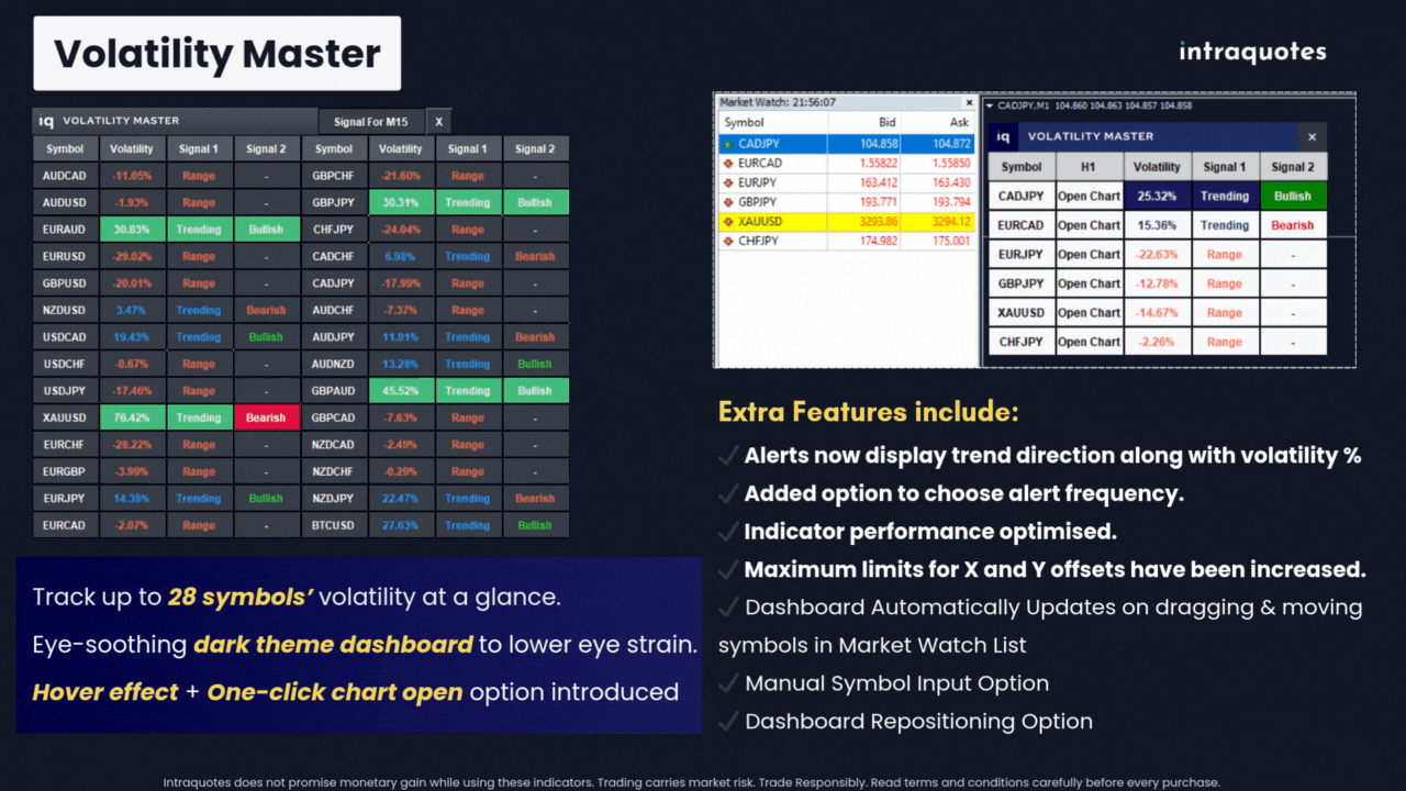 Volatility Master MT5 | Buy Trading Indicator for MetaTrader 5