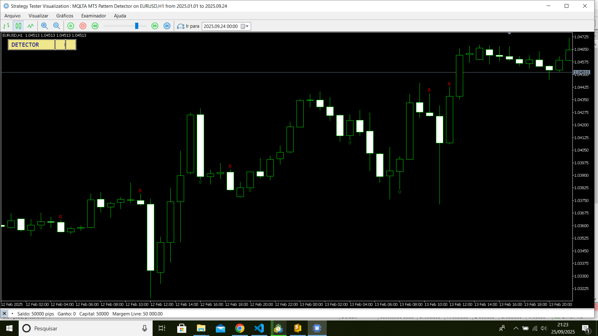 Candlestick Scanner | Buy Trading Indicator for MetaTrader 5