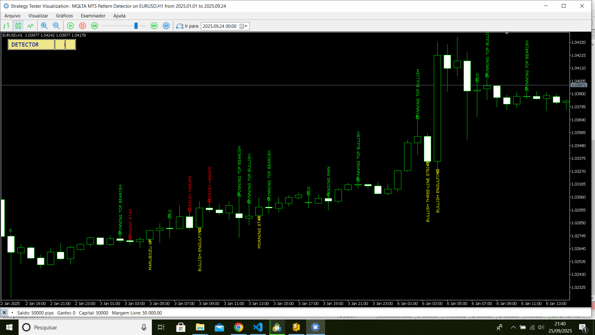 Candlestick Scanner | Buy Trading Indicator for MetaTrader 5