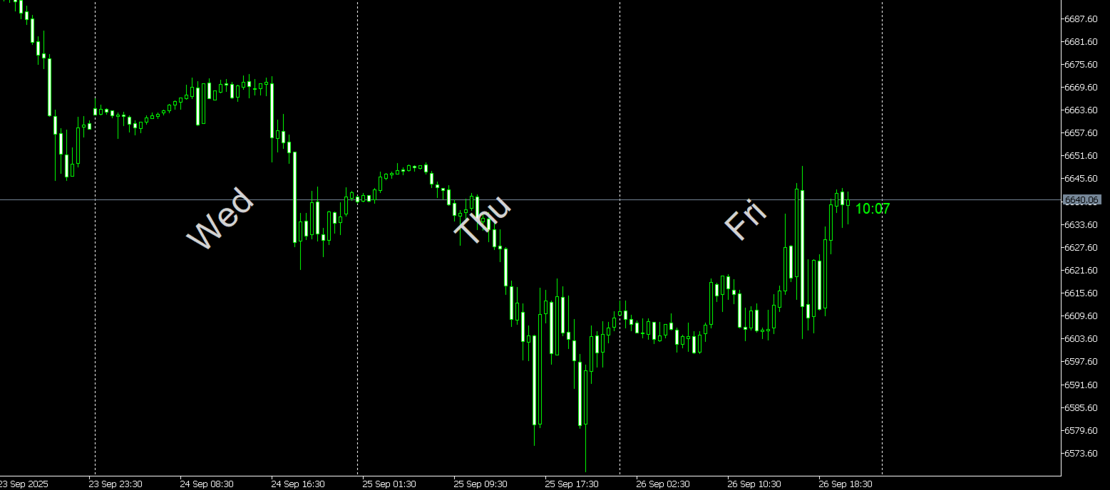 Show Days of The week MT5 | Buy Trading Indicator for MetaTrader 5