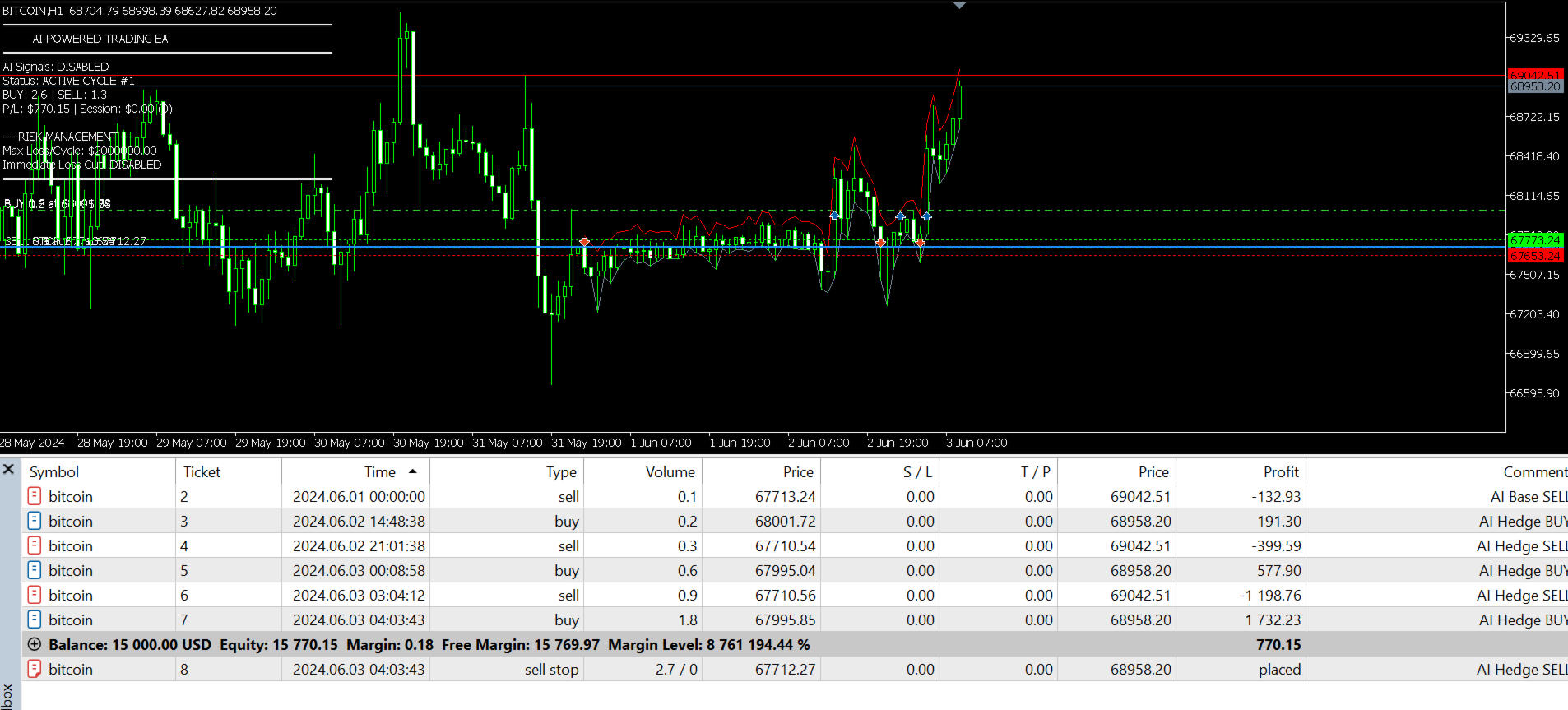 Ai Powered Pure Hedging EA | Buy Trading Robot (Expert Advisor) for ...