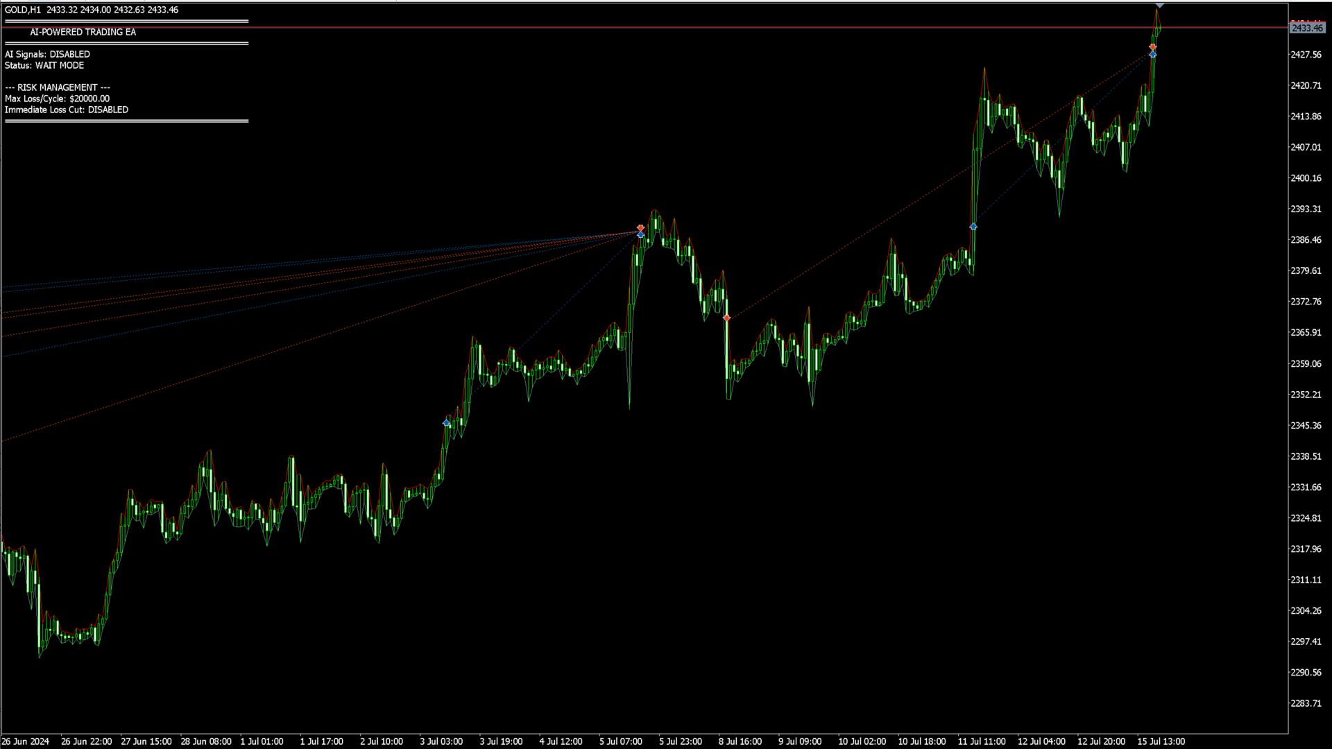 Ai Powered Pure Hedging EA | Buy Trading Robot (Expert Advisor) for ...